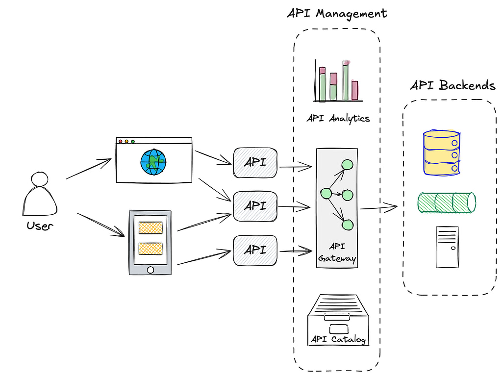 Designing Agentic AI Systems, Part 4: Data Retrieval and Agentic RAG ...