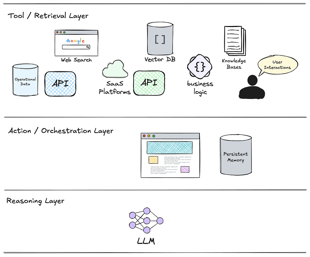 Designing Agentic Ai Systems Part 1 Agent Architectures Vectorize