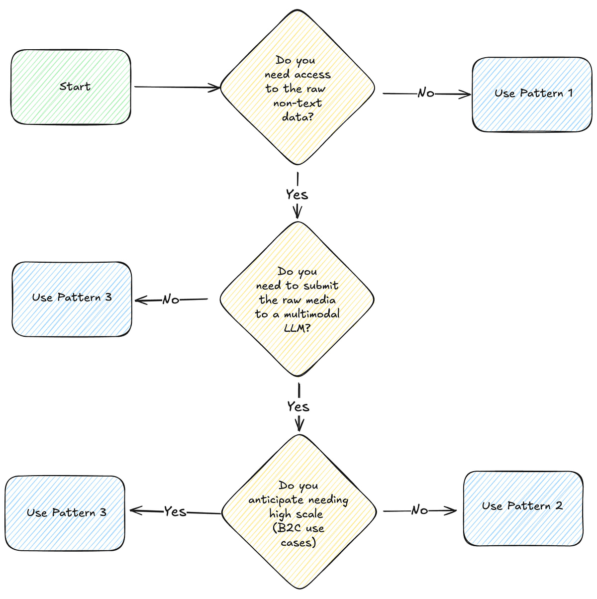 Multimodal RAG Patterns Every AI Developer Should Know