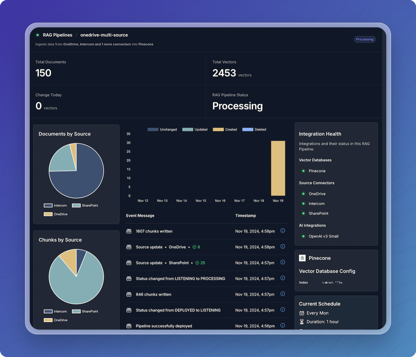 Transform Your OneDrive Content into AI-Ready Data with Vectorize ...