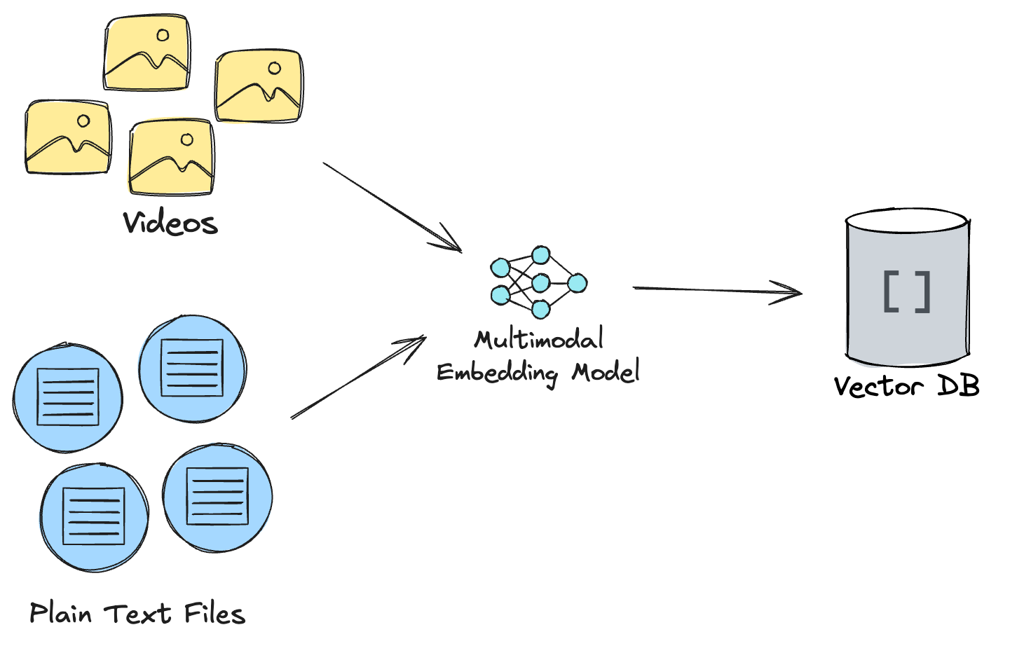 Multimodal RAG Patterns Every AI Developer Should Know