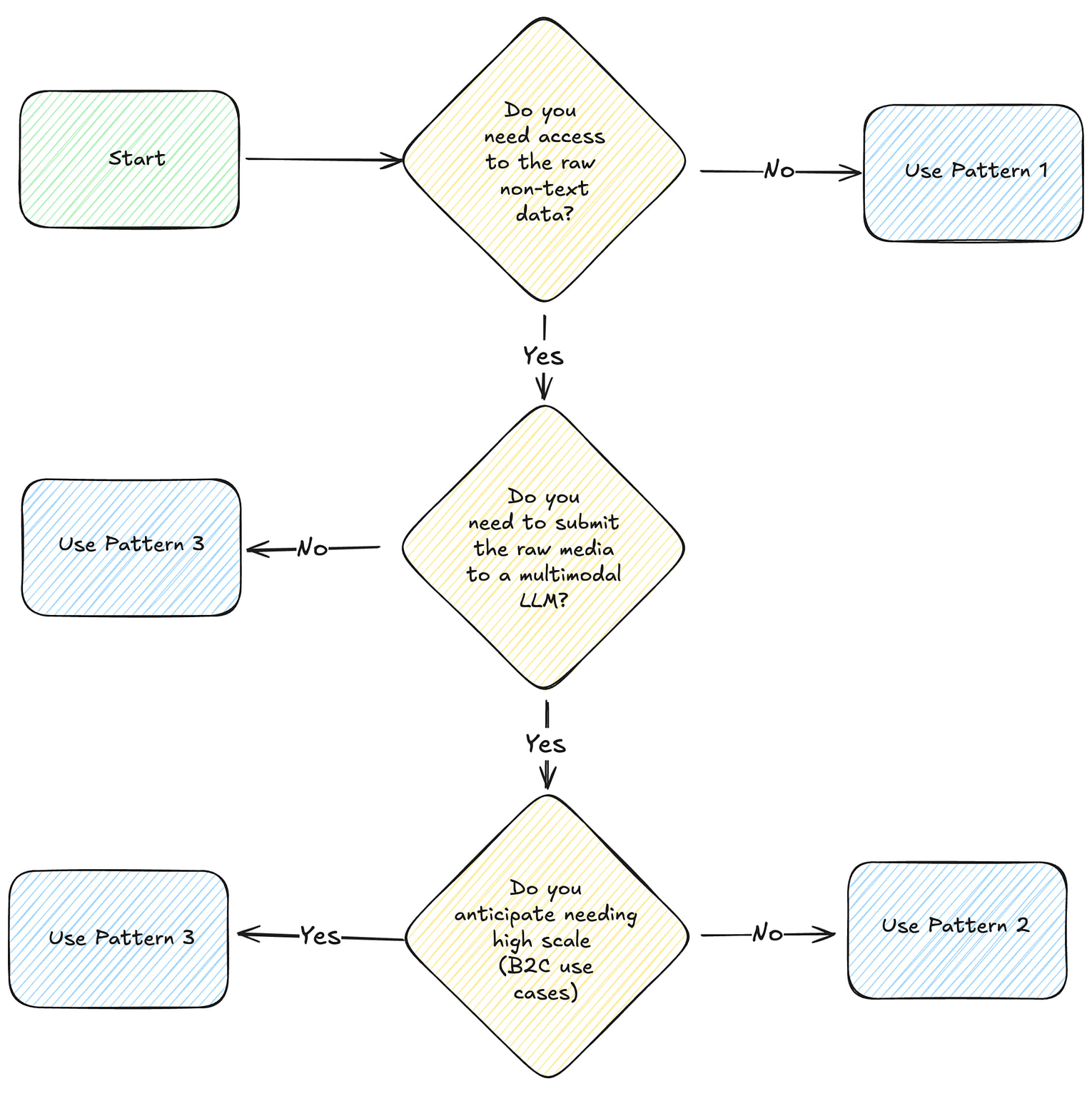Multimodal RAG Patterns Every AI Developer Should Know
