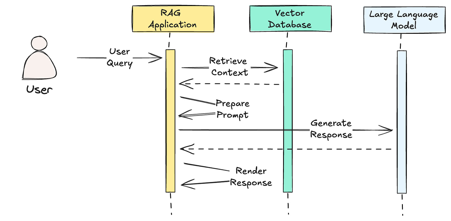Multimodal RAG Patterns Every AI Developer Should Know