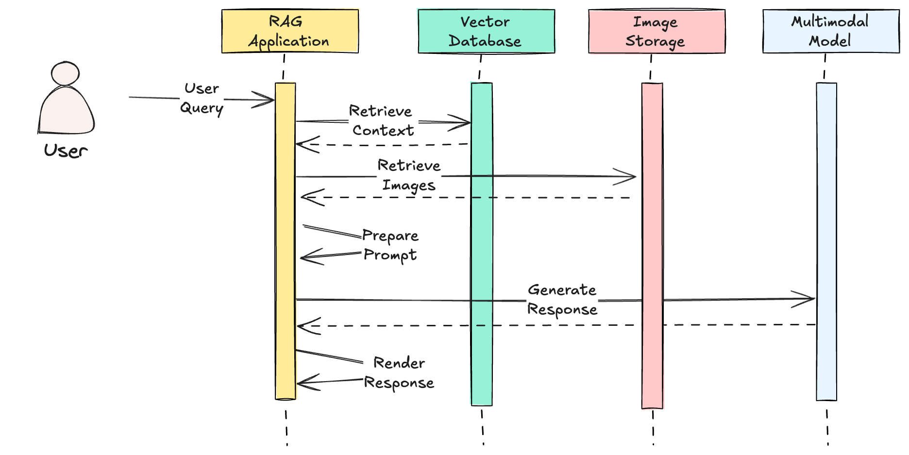 Multimodal RAG Patterns Every AI Developer Should Know