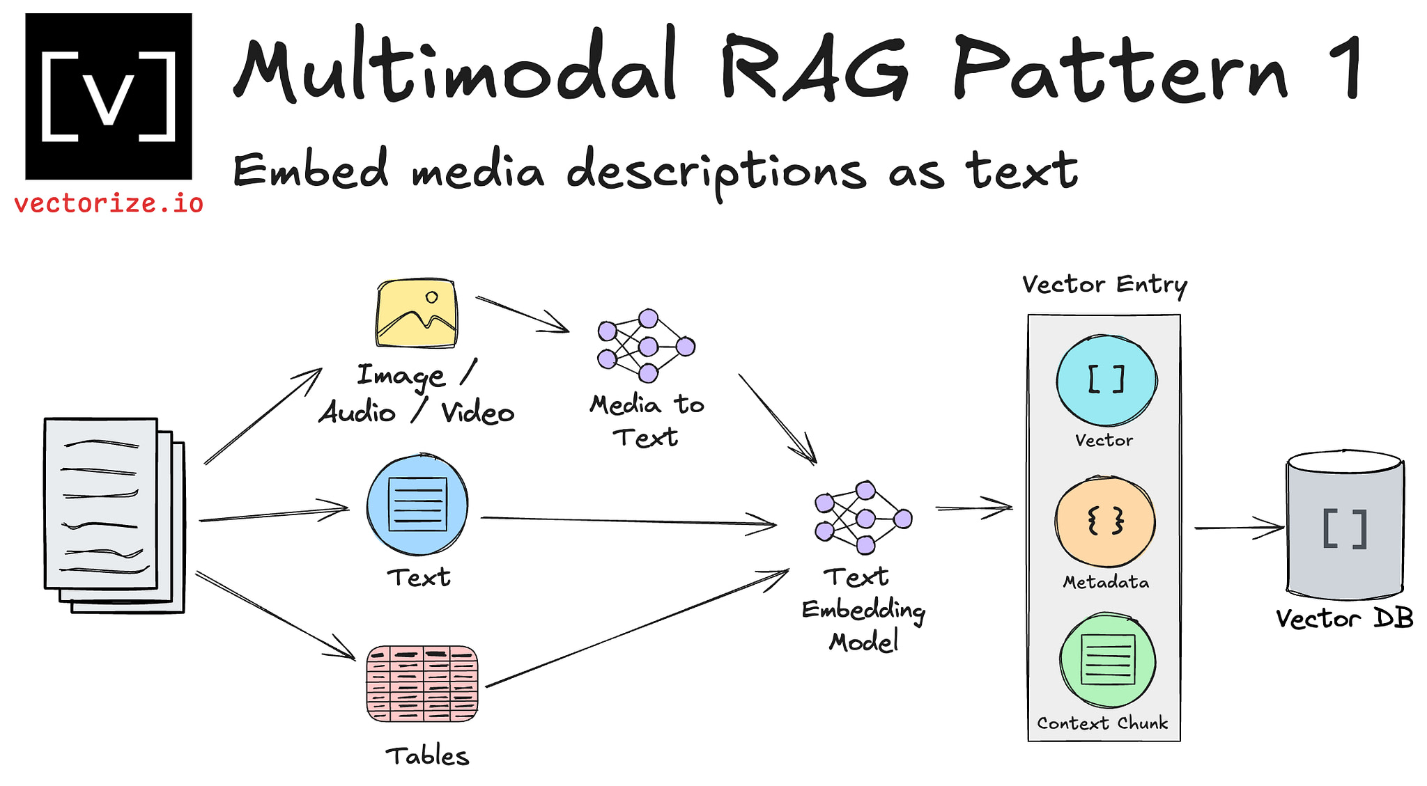 Multimodal RAG Patterns Every AI Developer Should Know