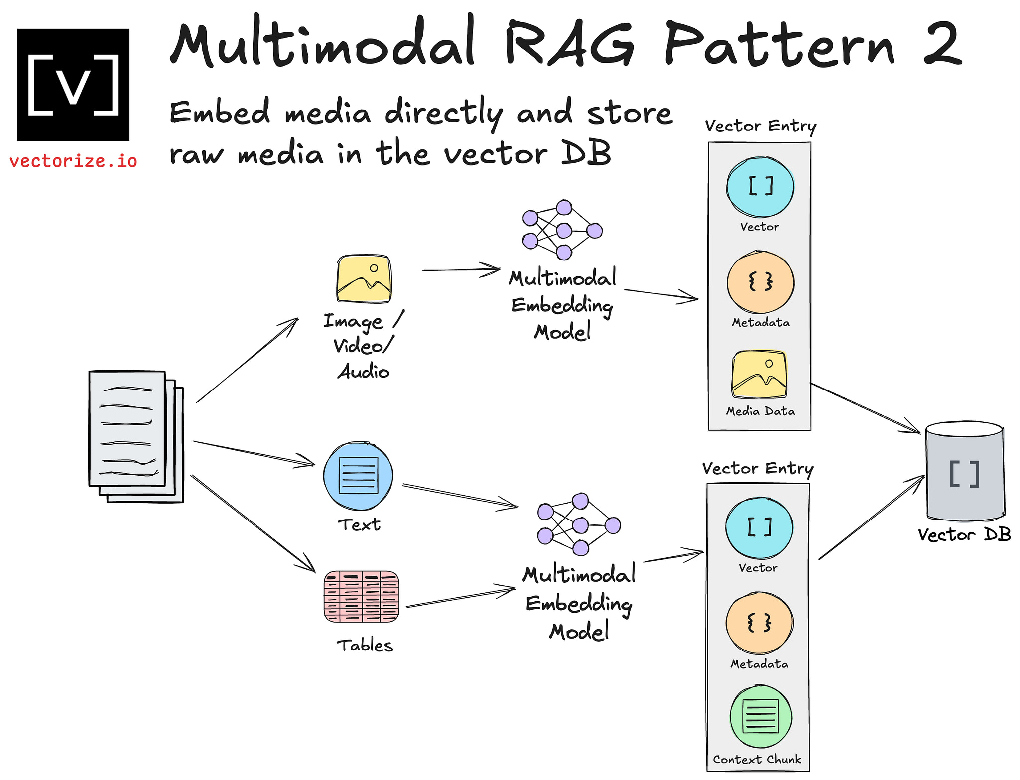 Multimodal RAG Patterns Every AI Developer Should Know