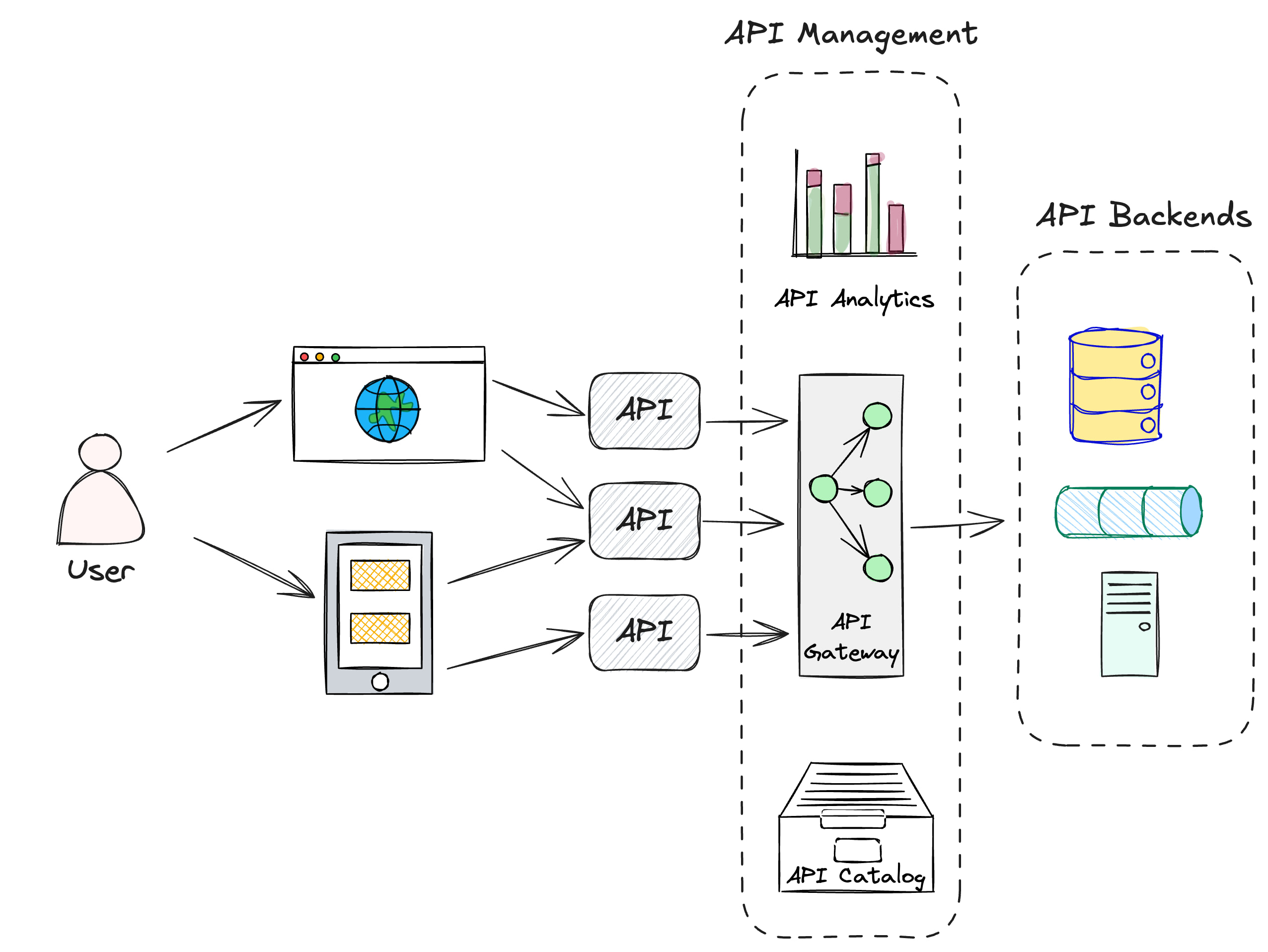Designing Agentic AI Systems, Part 4: Data Retrieval and Agentic RAG ... Designing Agentic AI Systems, Part 4: Data Retrieval and Agentic RAG ...