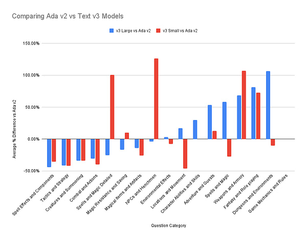 OpenAI text-embedding-3 Embedding Models: First Look – Vectorize
