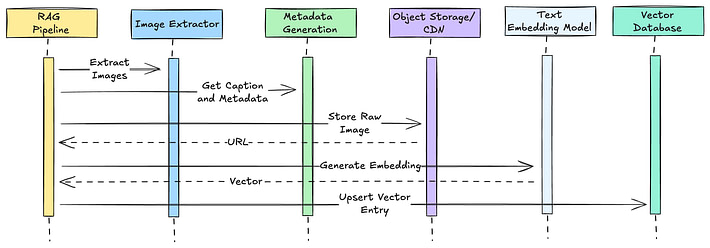 Multimodal RAG Patterns Every AI Developer Should Know