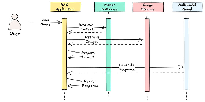 Multimodal RAG Patterns Every AI Developer Should Know