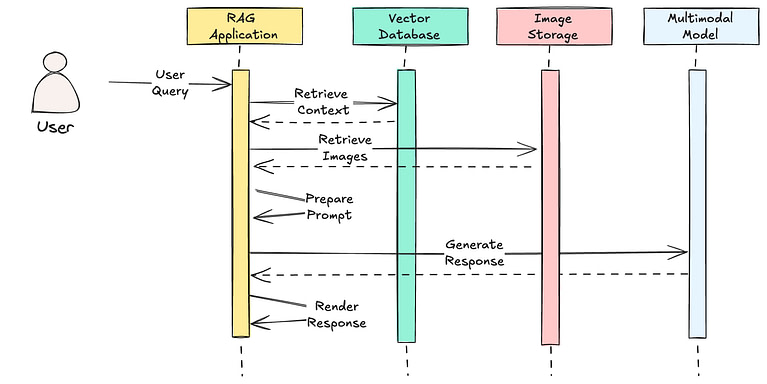 Multimodal RAG Patterns Every AI Developer Should Know