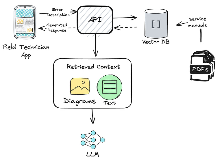 Multimodal RAG Patterns Every AI Developer Should Know